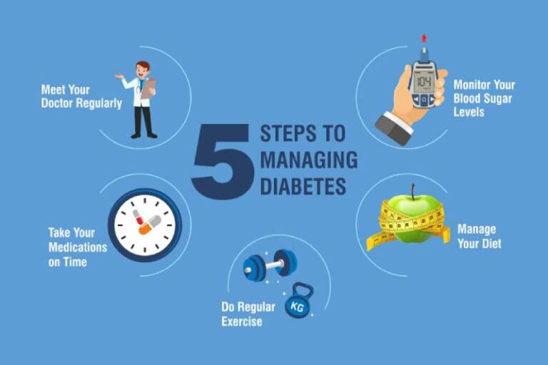 Top 5 Tools for Effective Diabetes Management You Should Know About ...